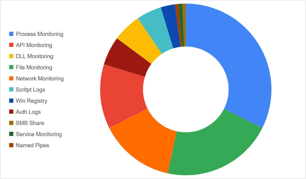 Trellix Excels at Protection, Visibility & Detections in the Wizard ...