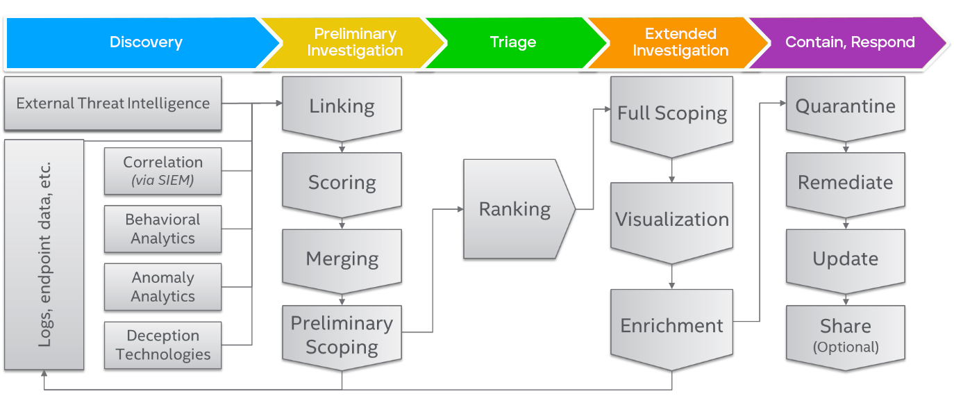 What Is A Security Operations Center SOC Trellix